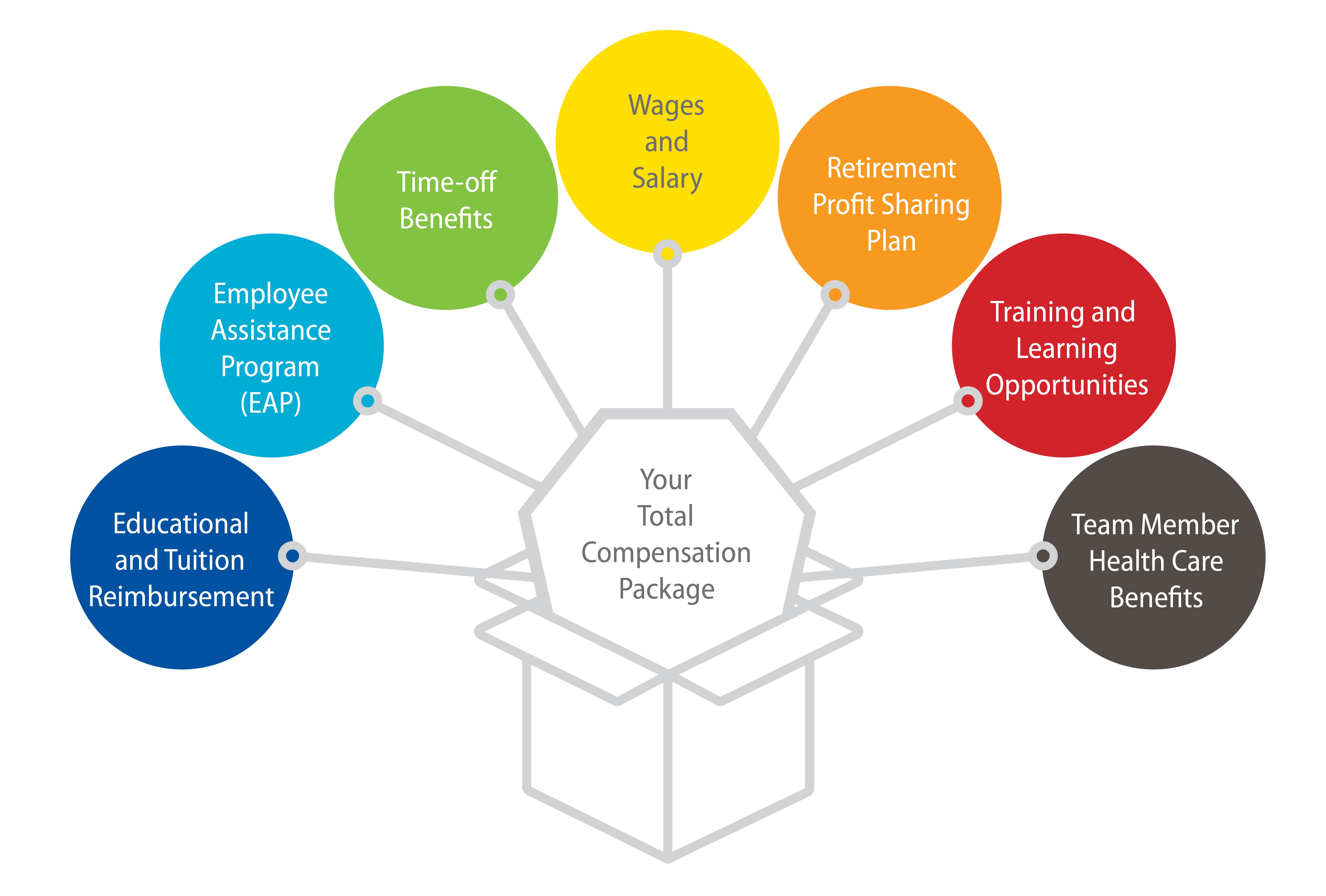 Total Compensation Package The Art Of Financial Planning Total Compensation Package The Art Of Financial Planning